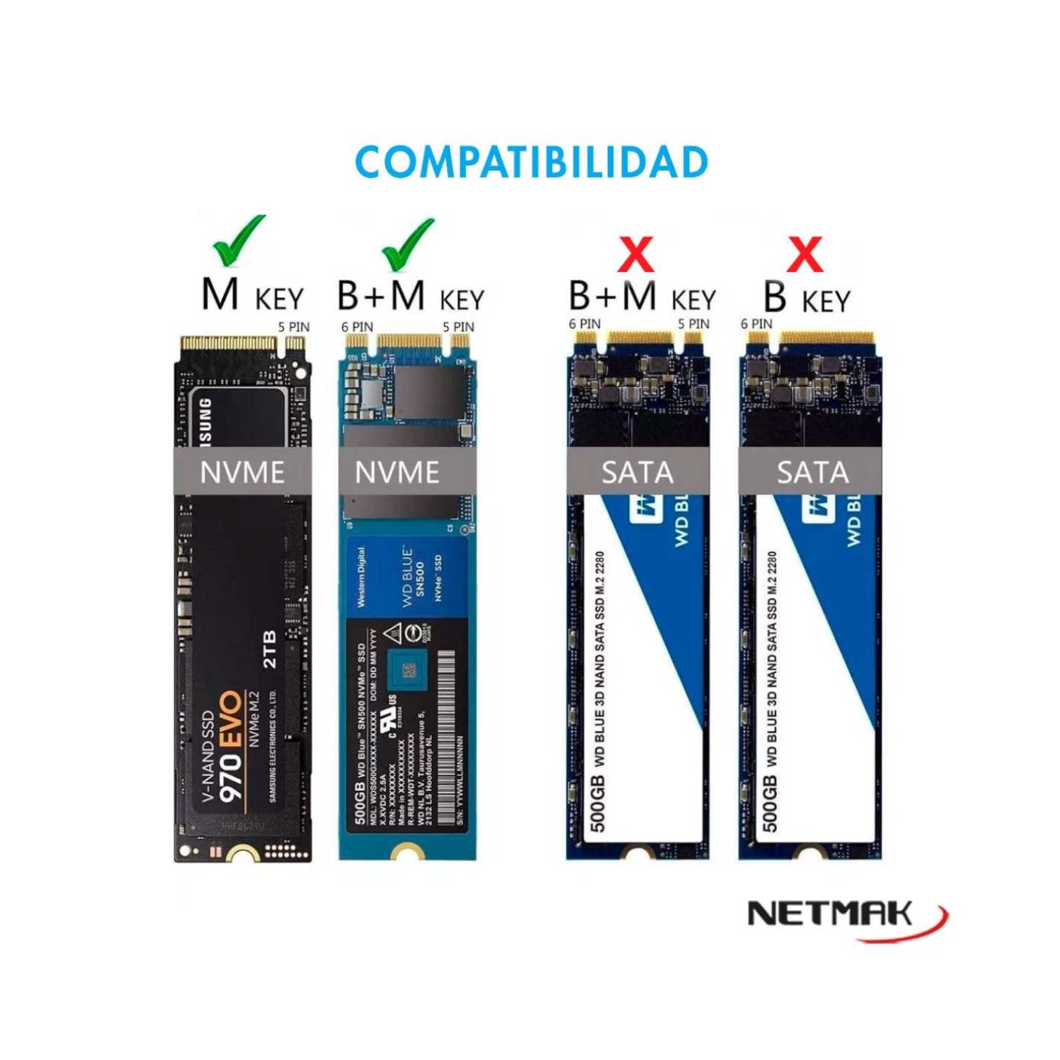 CARRY DISK USB C 3.0 NETMAK NM-CASE-6 M.2 SSD NVME | RyR Computacion CARRY DISK USB C 3.0 NETMAK NM-CASE-6 M.2 SSD NVME | RyR Computacion